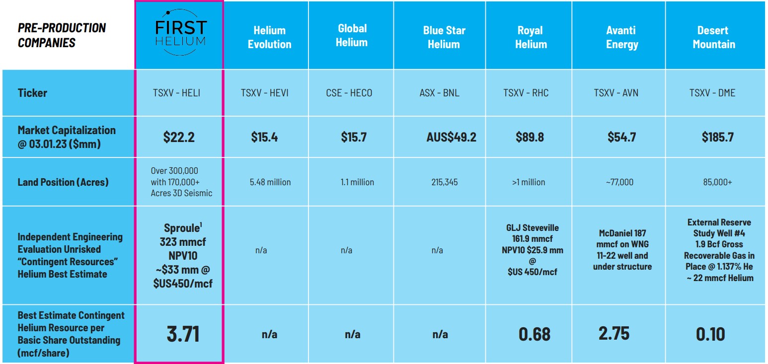 invest - First Helium